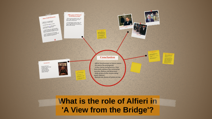 What is the role of Alfieri in 'A View from the Bridge' by Rahaf Kordi