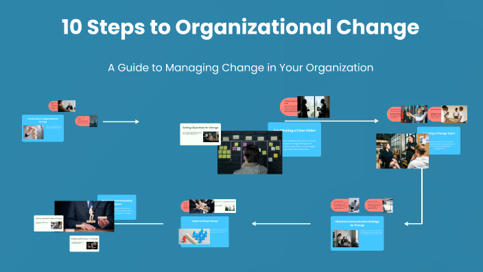 10 Step Organizational Chat by Ankit Verma on Prezi