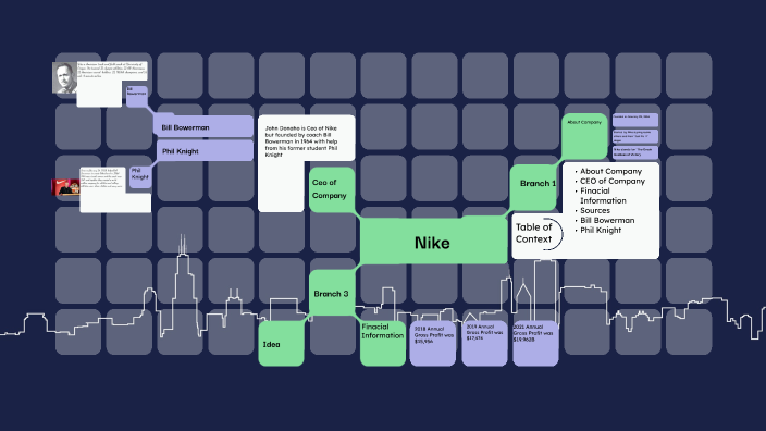 Nike by Felipe Flores on Prezi