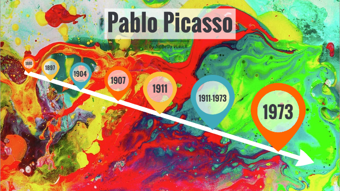 timeline of Pablo picasso by Isabella Vukich on Prezi