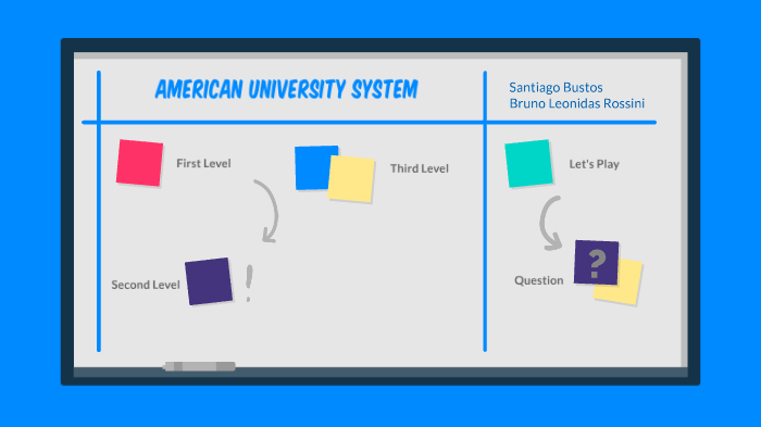 The American University System by Bruno Leonidas Rossini on Prezi