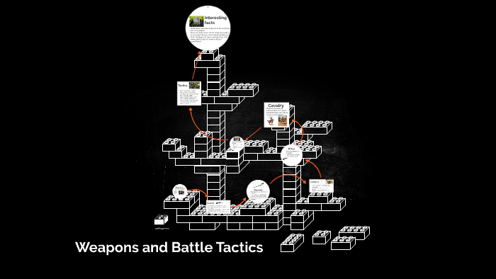 weapons and battle tatics by lillian espina on Prezi