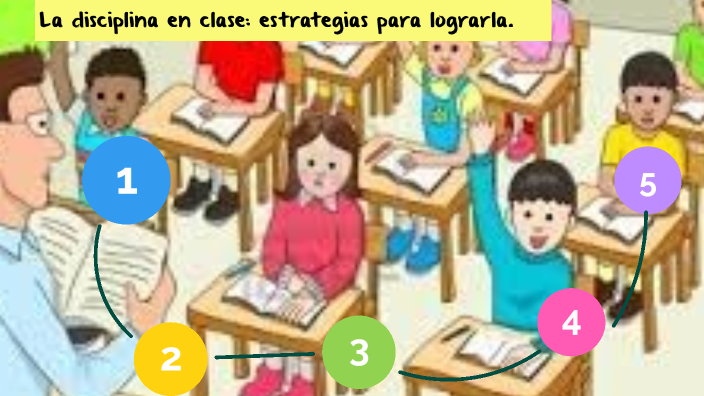 La disciplina en clase by Yessica Montoya Sandoval on Prezi
