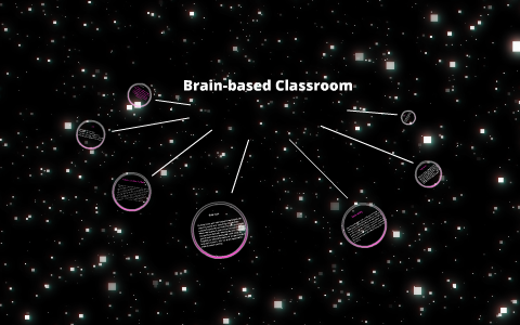 Brain-based classroom by Lea Timothee on Prezi
