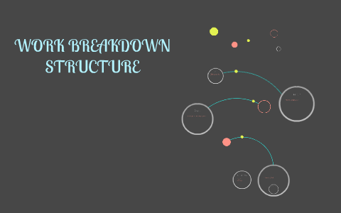 WORK BREAKDOWN STRUCTURE by daisy gamit on Prezi
