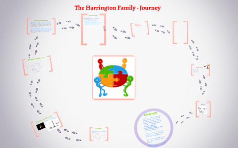 The Harrington Family by Charlotte Dowling on Prezi