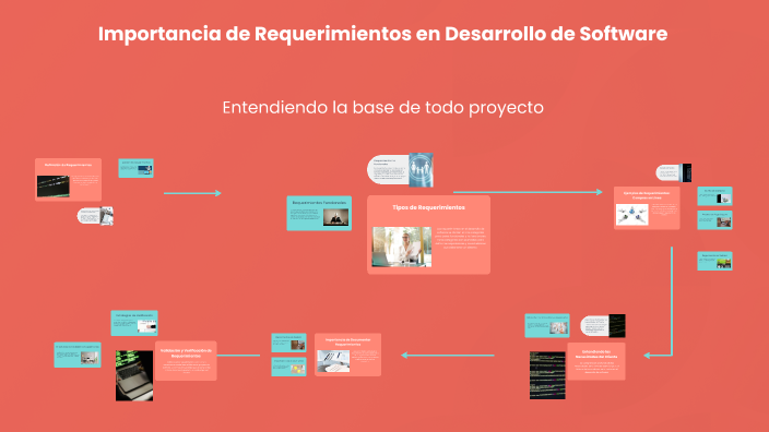 Importancia de Requerimientos en el Desarrollo de Software by Jorge ...