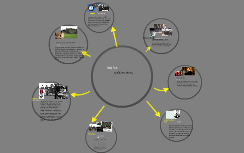 Family Facts by Tim Jervis