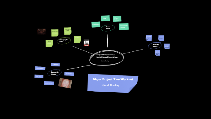 Major Project Two Worknet by Grant Thieding on Prezi