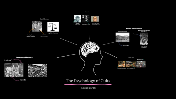 The Psychology of Cults by Ainsley Narum on Prezi