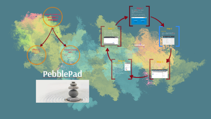 How to create an eportfolio in PebblePad by Eva@ Carrier on Prezi