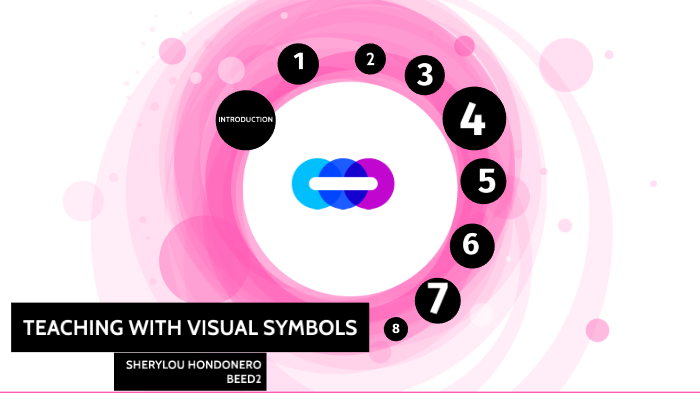 Teaching with Visual Symbols by unknown resources on Prezi
