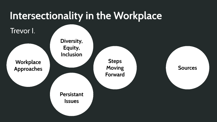 Intersectionality in the Workplace by Trevor Ifft on Prezi