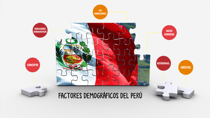 EXPOSICIÓN DE LOS FACTORES DEMOGRÁFICOS DEL PERÚ by Sofia Marcela ...