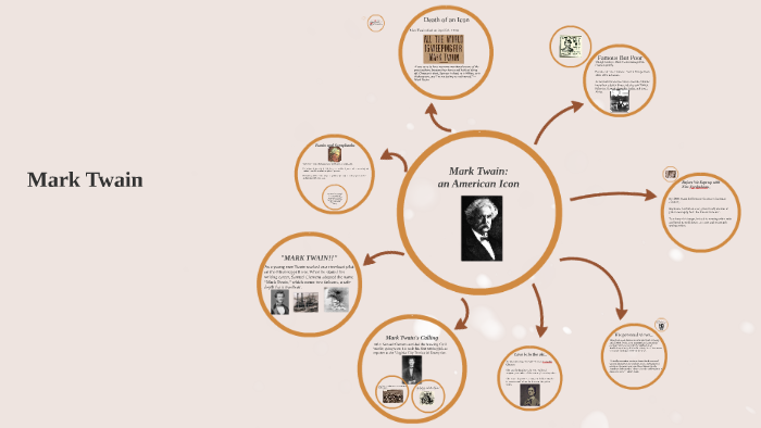 Mark Twain by on Prezi