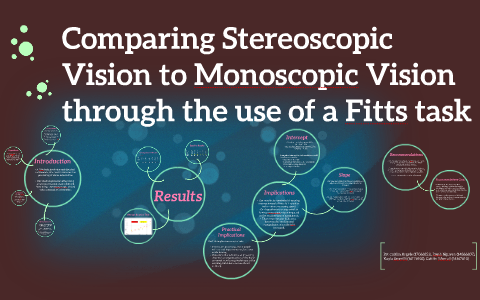 Comparing Stereoscopic to Monoscopic Vision through the use of a Fitts ...