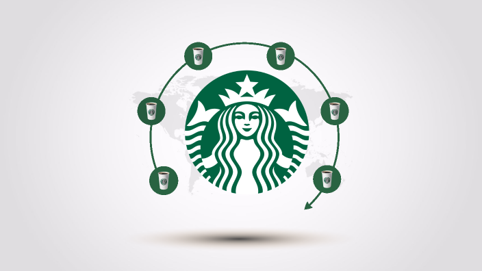 Starbucks Values Presentation by Jonah McEwen on Prezi