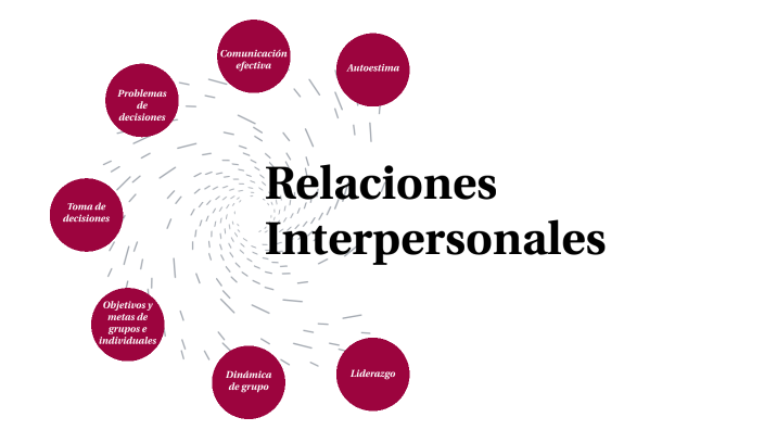 Relaciones Interpersonales by Nayelis Saraih Ruiz Leon on Prezi