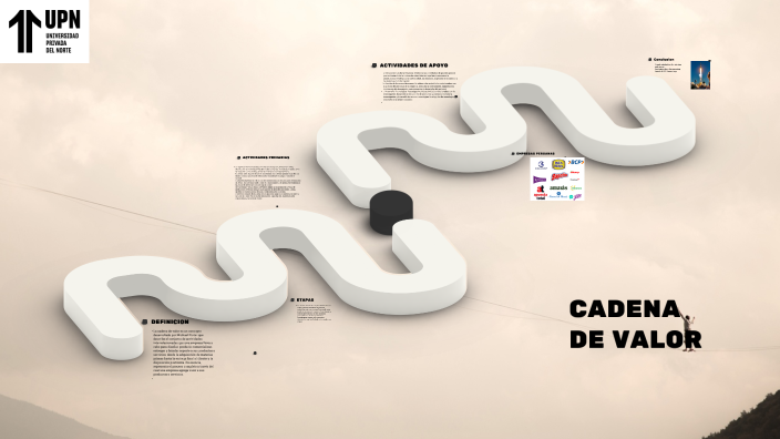 Cadena de valor by Mayda Galarza Reyes on Prezi
