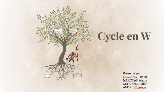 Cycle en W by Florian Leblanc on Prezi