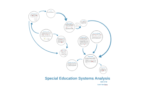 Special Education Systems Analysis by leah van rees