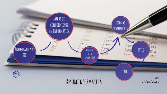 Resum Informàtica by Ian Azor on Prezi