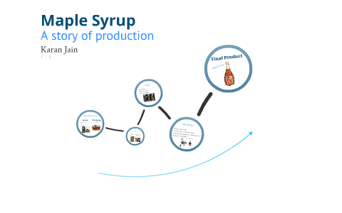 Production of Maple Syrup by Karan Jain on Prezi