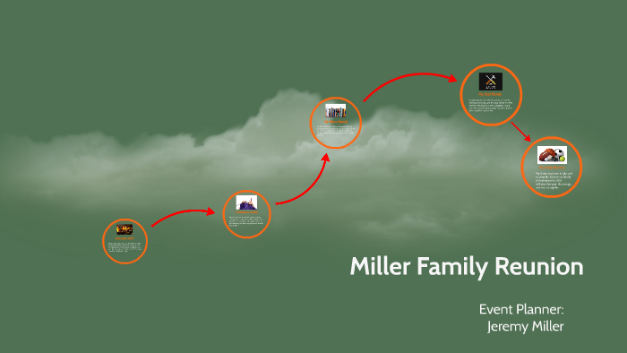 Miller Family Reunion by Jeremy Miller on Prezi