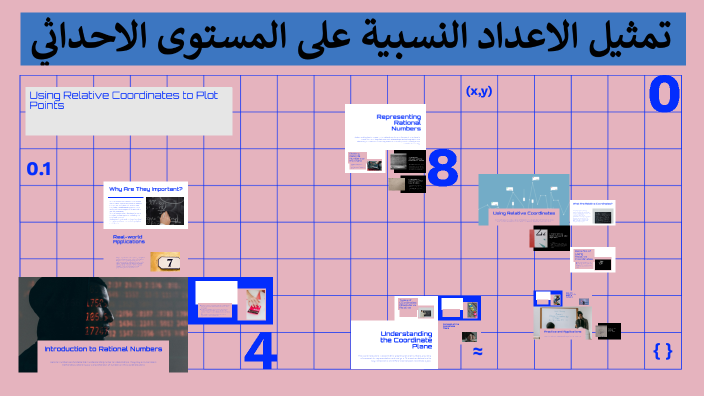 Representing Rational Numbers on the Coordinate Plane by alanoud ...
