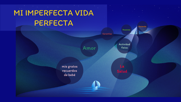 mi imperfecta vida perfecta by claudia mesa on Prezi