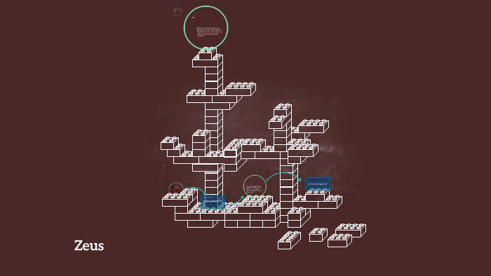 Zeus by Scott Deason on Prezi