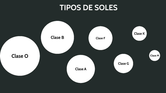 Tipos de Soles by Agostina Estefanía Alarcón Zárate on Prezi
