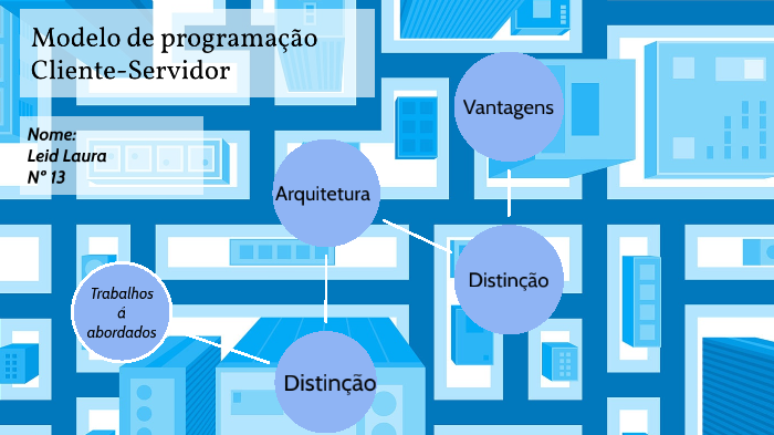 Modelo de programação Cliente-Servidor by Leid Laura Damata on Prezi