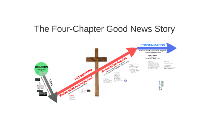 CREATION, FALL, REDEMPTION, CONSUMMATION by Robert Robinson on Prezi