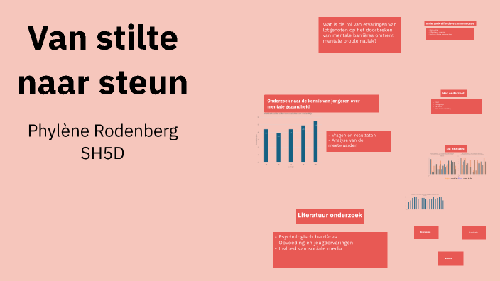 Example PWS Presentation by Phylene Rodenberg on Prezi