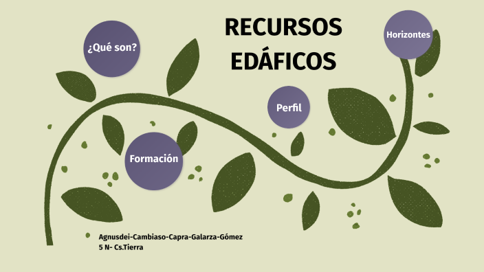 Recursos edáficos by Marey Gomez on Prezi
