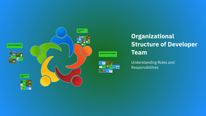 Organizational Structure of Developer Team by Human Resources on Prezi