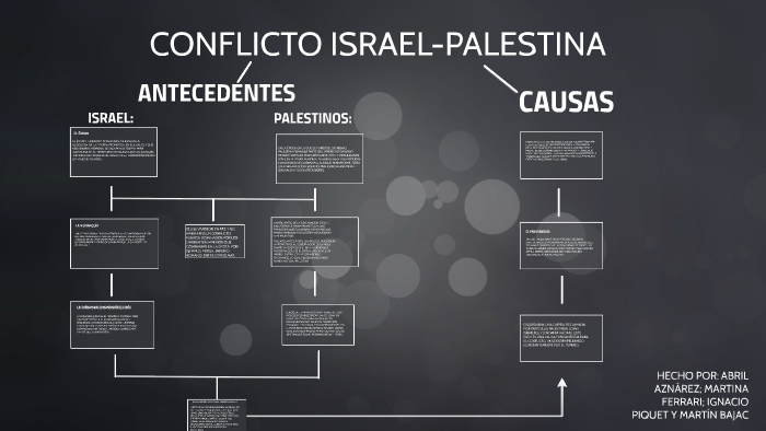 CONFLICTO ISRAEL-PALESTINA by abril maria on Prezi