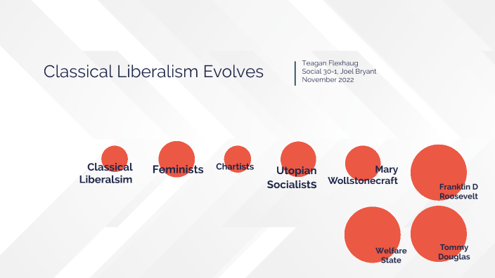 Classical Liberalism Evolves by teagan flexhaug on Prezi