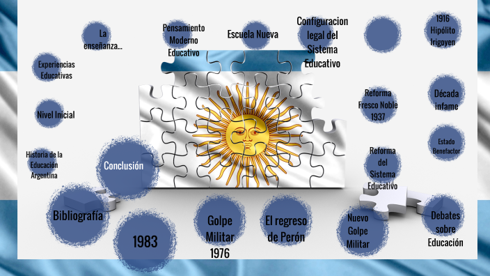 Examen Final De HEA de María Soledad Gomez by María Soledad Gomez on Prezi