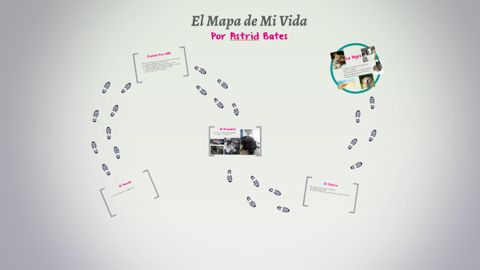 El Mapa de Mi Vida by astrid bates on Prezi
