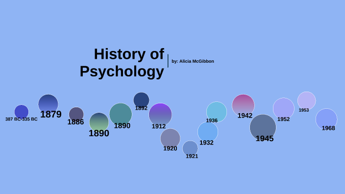 Psychology Timeline. by Alicia McGibbon on Prezi