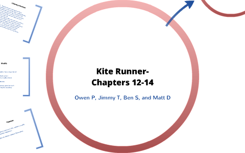 The Kite Runner Chapters 12-14 by Owen P. on Prezi