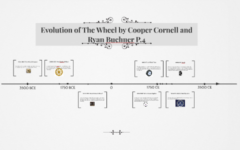 Evolution of The Wheel by Cooper Cornell on Prezi