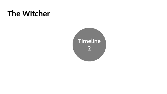 The Witcher timeline by Sarah Denford on Prezi