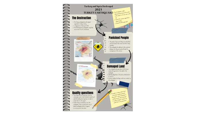 Mini Inquiry Infographic by Ippei Iwai on Prezi