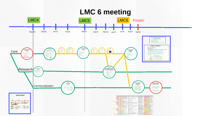 LMC6-Finale by cem Sunal on Prezi