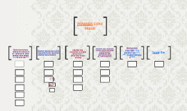 peranan guru pakar by Afina Zahrah on Prezi