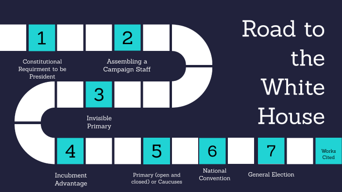 Road to the White House Map by Avery Razavi on Prezi