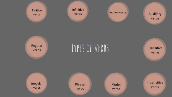 Types of verbs by Ana Chapas on Prezi